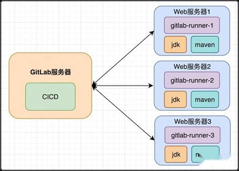 你是个成熟的项目了，该学会自动构建自动部署了 知乎