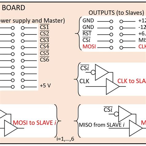 Simplified Flow Chart Of Master And Slave Operations Download