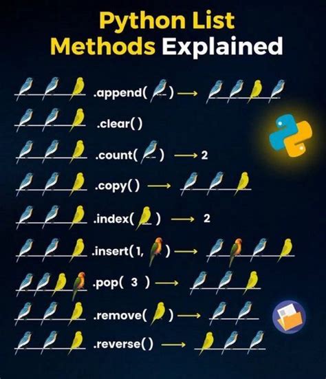 Kasthury Sritharan On Linkedin Python Programming Pythonlistmethods Softwaredevelopment