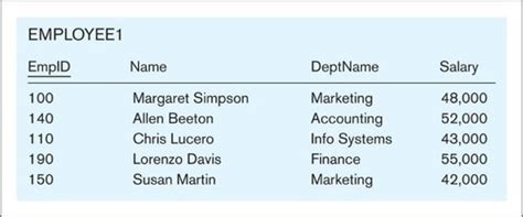 logical database design flashcards quizlet