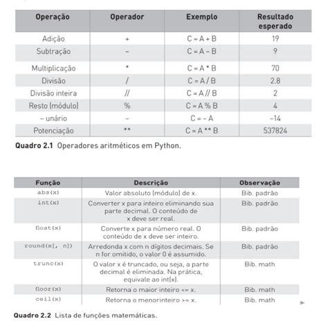 Resumo Python Lógica De Programação