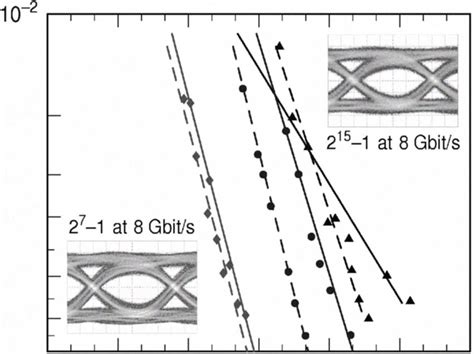 Left Both Devices Can Be Contacted On Wafer By Coplanar Microwave Download Scientific