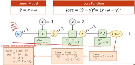 Pytorch深度学习实践（四）反向传播反sigmoid函数pytorch Csdn博客