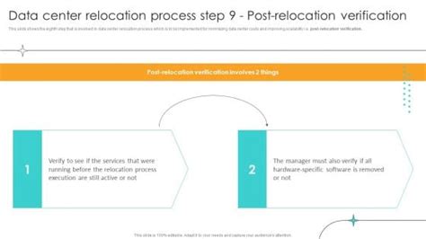 Post Relocation Verification PowerPoint Templates Slides And Graphics
