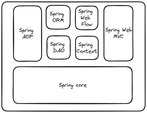 Tổng quan về Spring Framework by Tạ Duy Hiếu