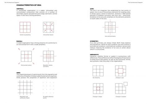 Plan For A 9 Square Grid Architecture Drawing How To