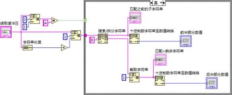 基于arduino与labview的直流电机转速控制系统