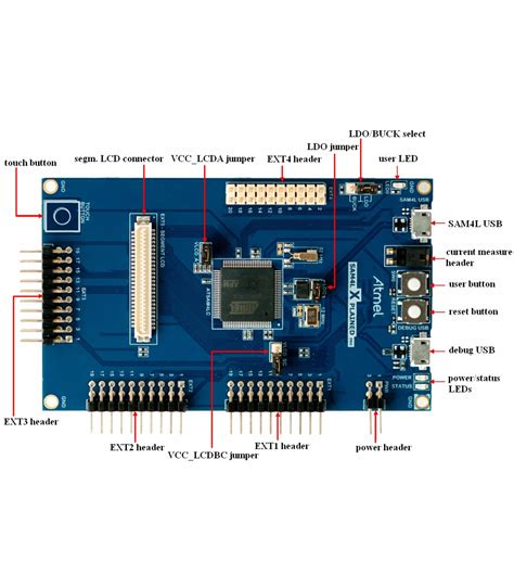 Atsam4s Xpro Sam4s Xpld Pro Eval Board