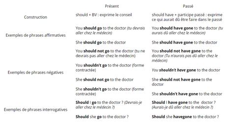 Les Modaux Anglais Modals Pour Enrichir Son Discours Anglify