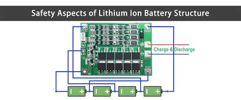 Lithium Ion Battery Structure Basics Working And Applications Tycorun