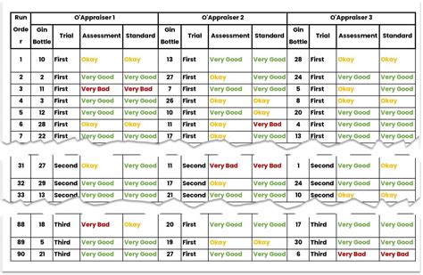 What Is Attribute Agreement Analysis When To Work With It