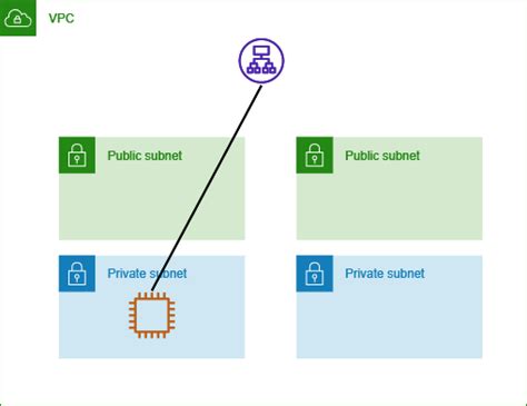 Aws で プライベートサブネット内 Ec2 へのssh接続方法｜株式会社ネットアシスト