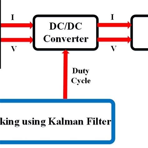 pv panel controlled by using kalman filter algorithm download
