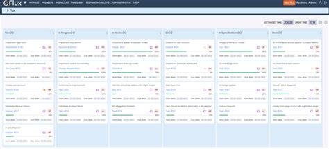 Agile Board Redmine Plugin Developed By Redmineflux