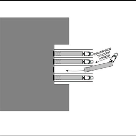 Typical Loading Dock Layout Download Scientific Diagram