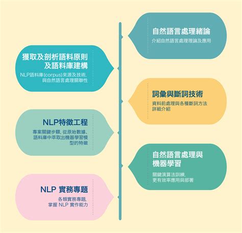 全新改版NLP 經典機器學習馬拉松Accupass 活動通