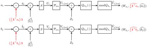 论文审查 Optimal Quantization For Matrix Multiplication