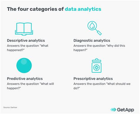What Is Descriptive Analytics A Definition