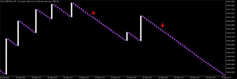 Boom Sniper Scalping Indicator Mt5 Aierior Boom Sniper Scalping Indicator Mt5 Aierior