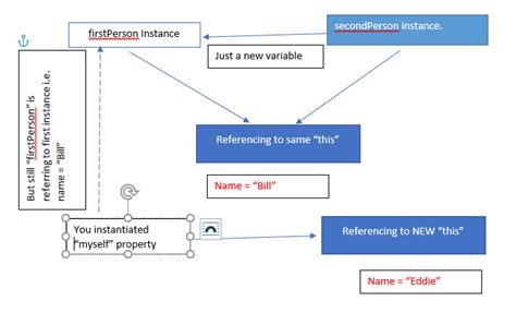 Properties How Is This Passed In C Stack Overflow