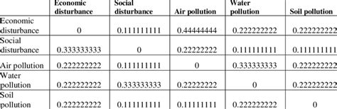 Normalization Of Direct Relation Matrix Download Scientific Diagram