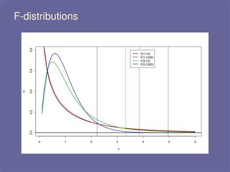 Ppt Lecture 9 Anova Tables F Tests Powerpoint Presentation Free