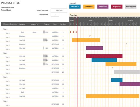 Agile Spreadsheet Template Regarding Agile Gantt Chart Db Excel Com