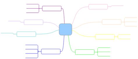 Mind Mapping Programs Artofit