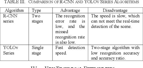 Table Iii From Research On Defect Detection Method Of Transmission Line Insulator Semantic Scholar