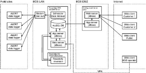 Figure 1 From Automated Monitoring Of Coastal Aquifers With Electrical Resistivity Tomography