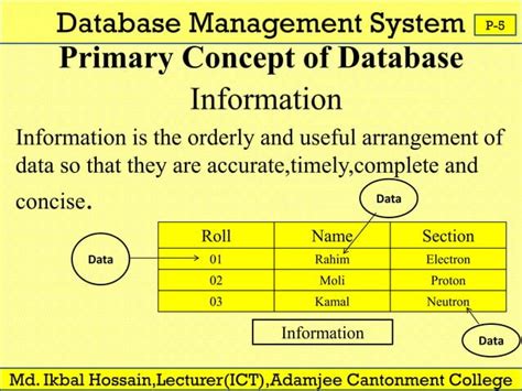 Dbms Class Presentation For English Version Ppt