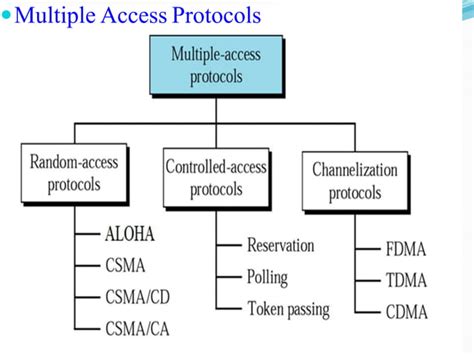 Media Access Control Pptx Computer Networking Computing