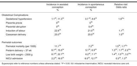 Zygote Intrafallopian Transfer Semantic Scholar