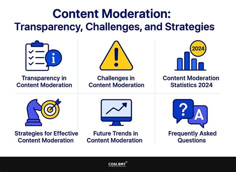 Content Moderation Transparency Challenges And Strategies Combot Blog
