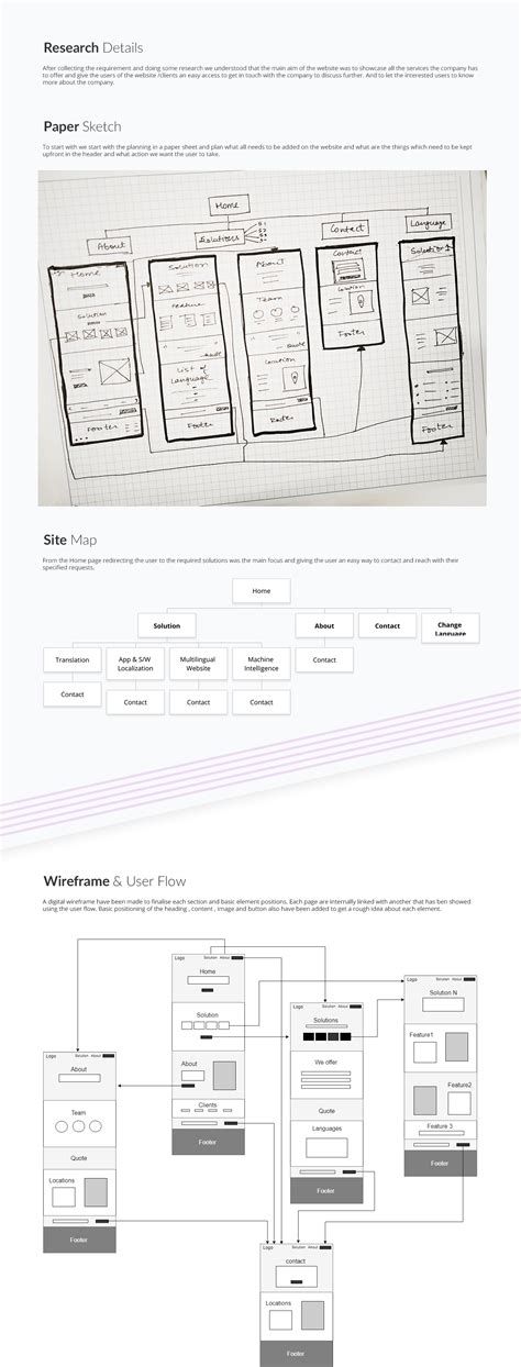 Website UI KLocalization On Behance
