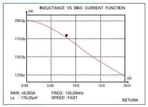 6210 6220 DC Bias Current Source