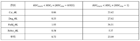 Vvc Interframe Coding Unit Prediction Mode Early Decision And Block