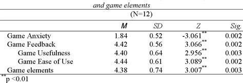 figure 1 from design of complex problem solving ability training games
