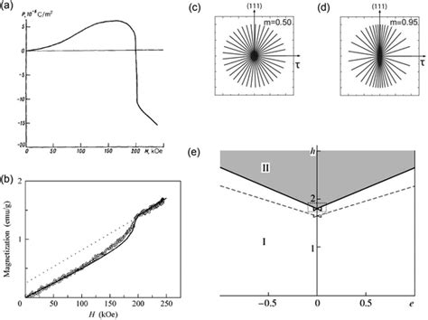 A First Indirect Demonstration Of Critical Magnetic Field Of The Spin Download Scientific