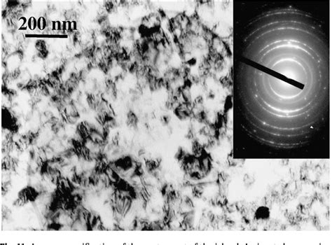 Figure 1 From Propagation Of Misfit Dislocations From Aln Si