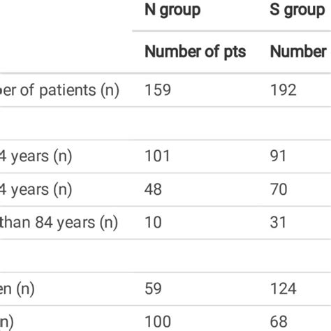 Stratication Of Groups By Sex And Age Download Scientific Diagram
