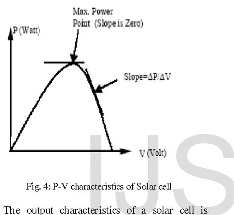 figure 1 from single phase pv cell fed h bridge multilevel inverter