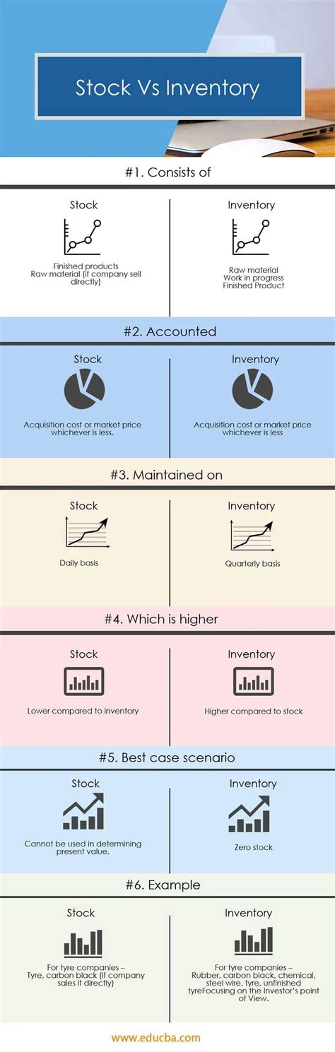 Stock Vs Inventory Understanding The Key Differences