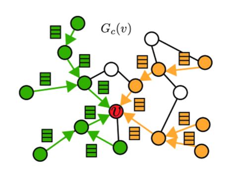 Equivariant Diffusion For Molecule Generation In 3d Using Consistency