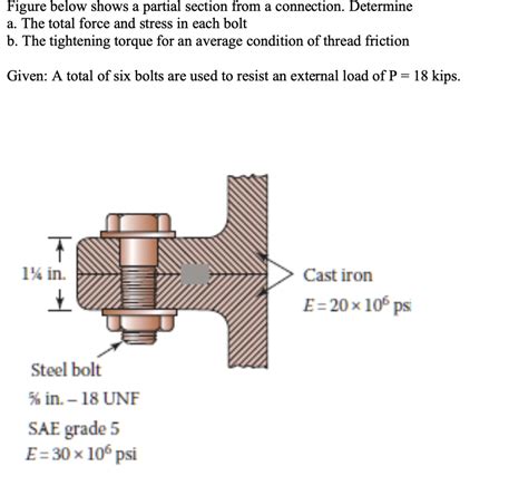 Solved Figure Below Shows A Partial Section From A Connection