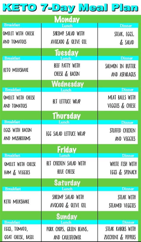 7 Day Keto Meal Plan With A Shopping List And Recipes Kiss My Keto