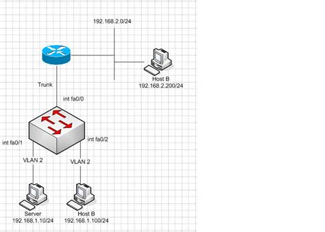 Can A Vacl Cisco Community