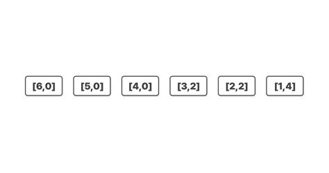 Leetcode Queue Reconstruction By Height Javascript Hoons 블로그