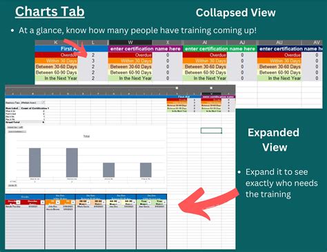 Certificationtraining Tracker Excel Template Etsy Australia