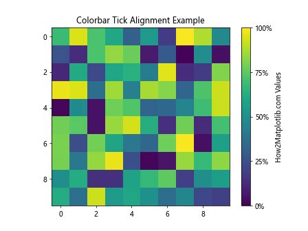Comprehensive Guide to Matplotlib.pyplot.colorbar() Function in Python - Matplotlib Color